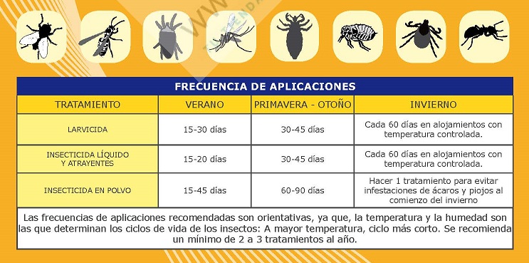 CONTROL DE INSECTOS - SALUD PARA TODOS